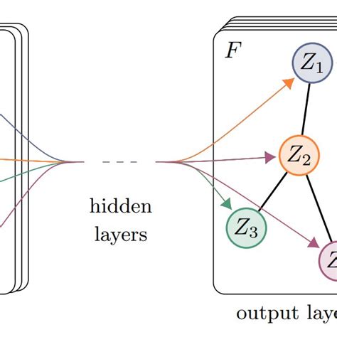 Graph Convolutional Neural Network Kipf And Welling 2017 Download