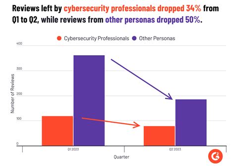 Devsecops Are Teams Really Shifting Left