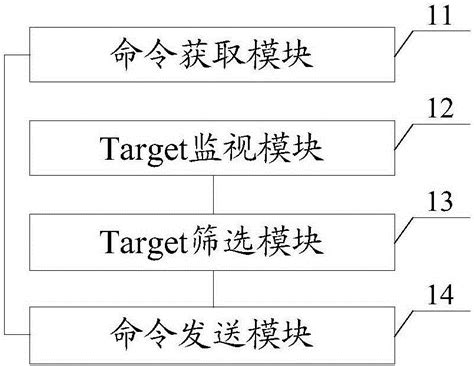 Nand Flash Controller And Nand Flash Control Method Eureka Patsnap