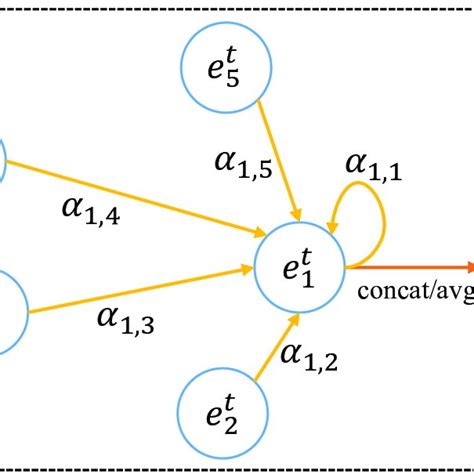 Illustration Of The Spatial Attention Layer Download Scientific Diagram