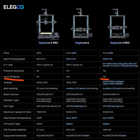 Input Shaping R 3dprinting