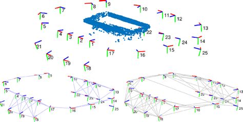 Figure 8 From A Joint Optimization Approach Of Lidar Camera Fusion For Accurate Dense 3 D