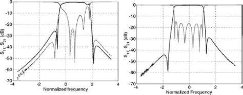 Varactor Based Tunable Planar Filters And Post Fabrication Tuning Of