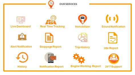 Tracking System Software At ₹ 120 Piece Vehicle Tracking Software In Nagpur Id 2854106231648