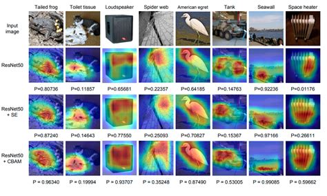 Cbam Convolutional Block Attention Module