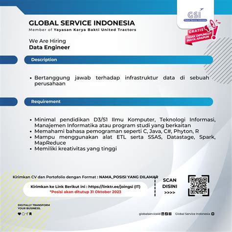 Global Service Indonesia On Linkedin Dataengineer Dataengineerjobs