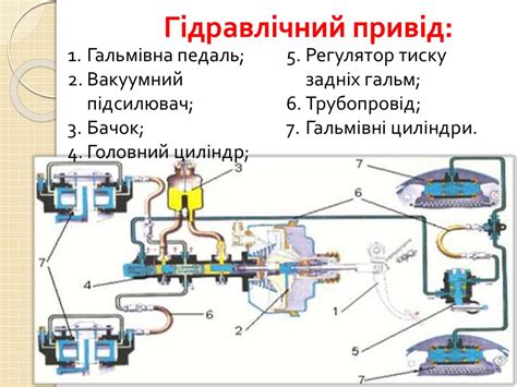 Гальмівна система автомобіля Online Presentation