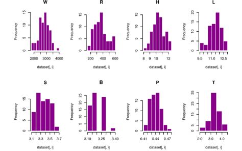 A View Of The Training Datasets Prepared Without Clustering Download Scientific Diagram