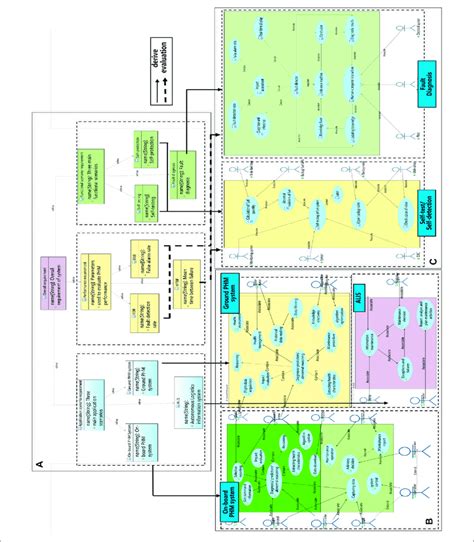 Requirement Models For The Phm System A Requirement Diagram B Download Scientific