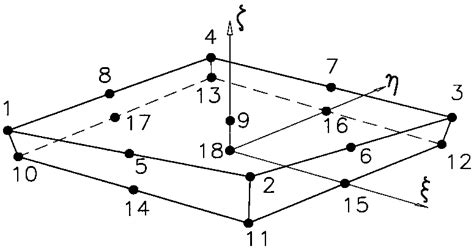 21 Node Hexahedral Transition Element Figure 8 18 Node Quadratic