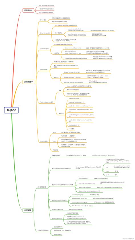 Java思维导图 13张思维导图带你快速入门 Java基础思维导图 Csdn博客