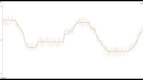 Kalman Filter Code Arduino