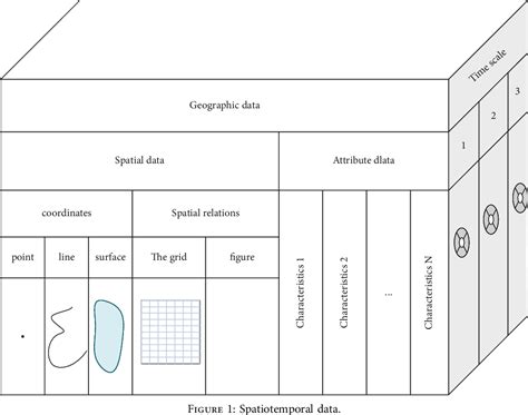 Figure 1 From Cloud Computing Resource Prediction Model Based On Time Convolutional Network