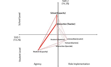 Epistemic Frame For Agency Download Scientific Diagram