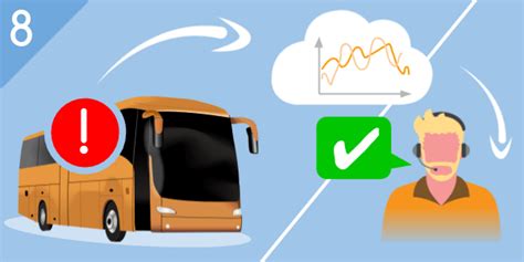 Can Bus Illustration Gallery Can Fd J1939 Obd2 Css Electronics