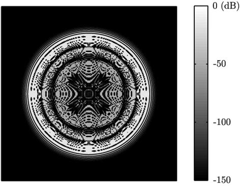 interpolated digital waveguide mesh dispersion download scientific diagram