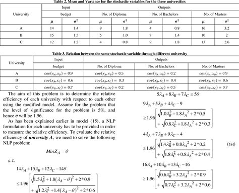 Table 2 From A Stochastic Data Envelopment Analysis Model Considering Variation In Input And