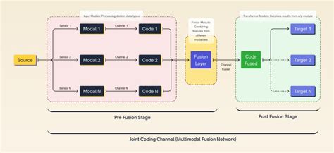 Attri On Linkedin Generativeai Multimodalai Business Artificialintelligence Technology