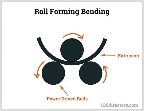 Roll Forming Blue Sky Machine