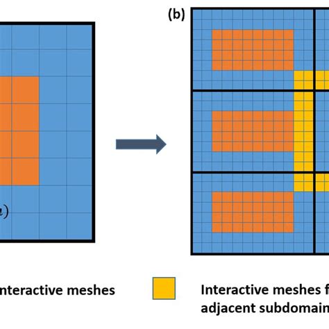 Illustration Of Message Passing A Local Neighbouring Particle List