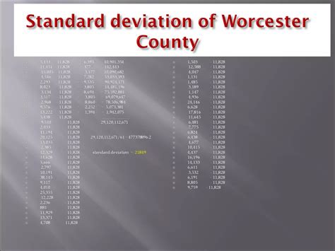Standard Deviation Ppt
