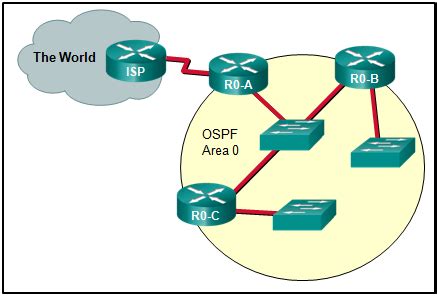 Refer To The Exhibit What Method Can Be Used To Enable An OSPF Router