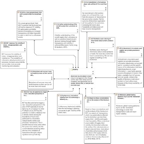 11 semantic linkage of quotations used for the visibility code