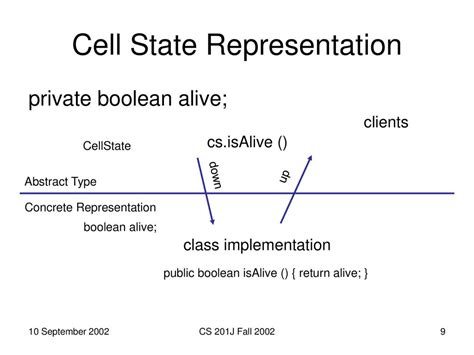 Lecture 4 Data Abstraction Cs201j Engineering Software Ppt Download