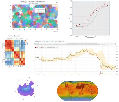towards data science on linkedin the most advanced libraries for data visualization and