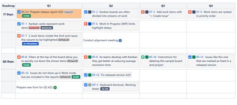 Using Jira For Project Management And Agile Collaboration On Scale Blog