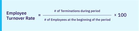 How To Calculate Employee Turnover Rate FREE Template AIHR