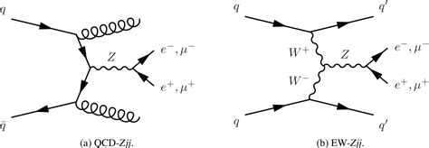 Figure 1 From Measurement Of The Cross Section For Electroweak Production Of Dijets In