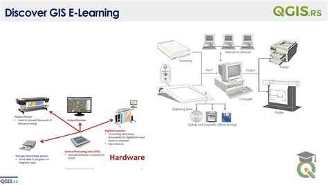 Hardware Components Of Gis At James Schofield Blog