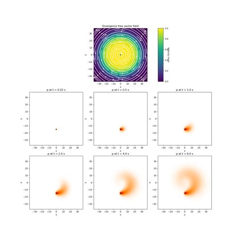 Advection Diffusion Equation — Discretize 0 11 4 Dev14 G267d976bc