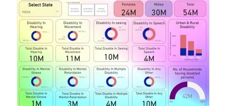 Pankaj Choudhari On Linkedin Powerbi Powerbideveloper Newskills