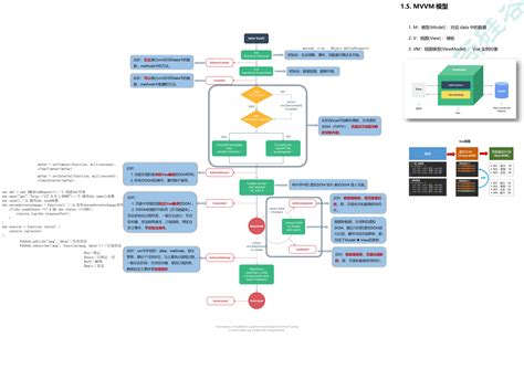 Vue js 生命周期 分析生命周期 垂序葎草 博客园