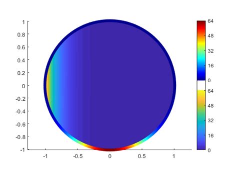 two different colormaps using patch command matlab stack overflow