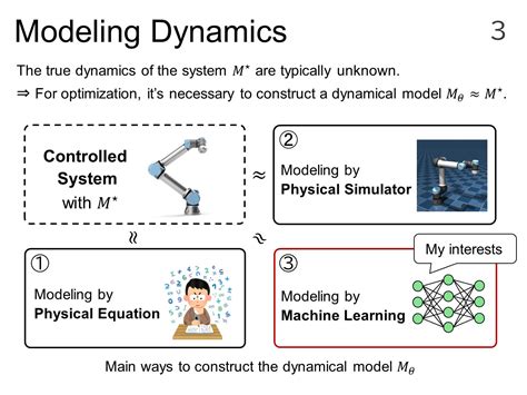 How To Train Dynamical Models For Model Predictive Control Mlss2024