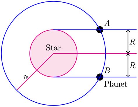 Add Label In Tikz TeX LaTeX Stack Exchange