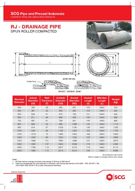 Scg Pipe And Precast Indonesia Concrete Pipes And Products Overview