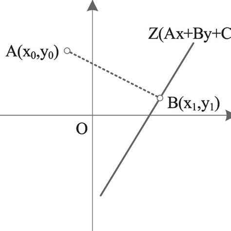 Calculation Of Vertical Coordinates Download Scientific Diagram
