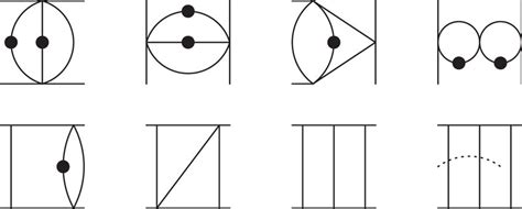 Integral Basis For On Shell Planar Two Loop Integrals Dots Indicate