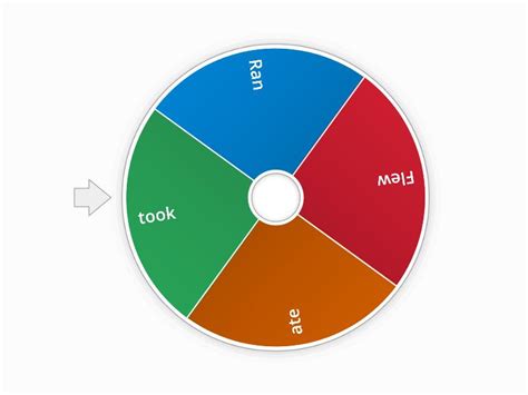 Irregular Verb Wheel Random Wheel Irregular Verb Wheel Random Wheel