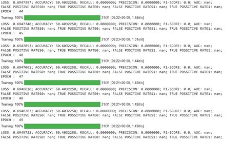 Lstm Classifier Always Predicts Same Probability For Binary Text