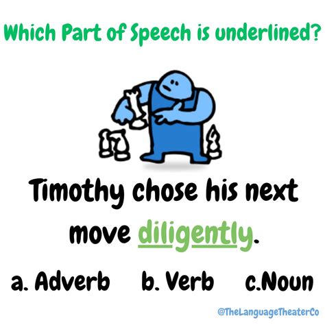 The Language Theater On Linkedin Grammar Quiz English Esl Homeschool Fun Partsofspeech