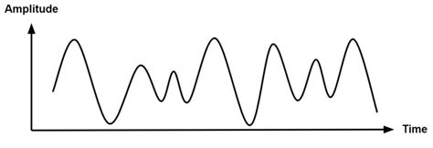 Introduction To Analog And Digital Electronic Signals Circuit Basics