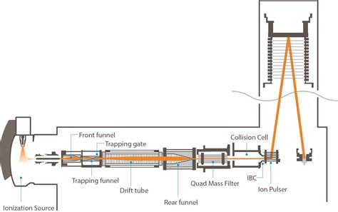 Agilent 6560 Ion Mobility Kvadrupól Time Of Flight Ms Altium International S R O