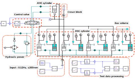 Simulation Model Of 1 5 Scale Heave Compensator And Steward Platform Download Scientific Diagram