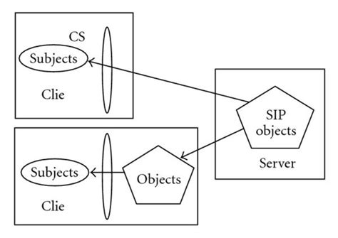 Client Side Reference Monitor Download Scientific Diagram