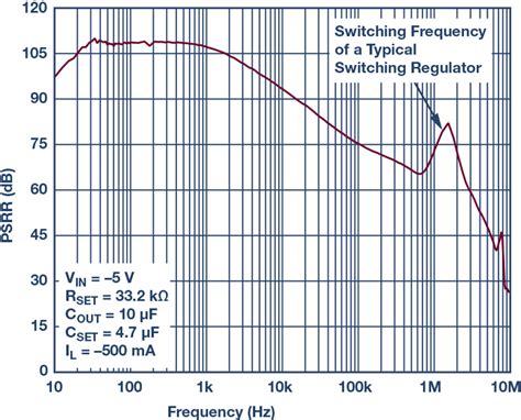 Generation Of Low Noise Voltages